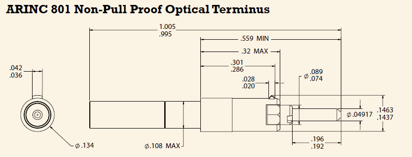 ARINC 801 Termini - XiOptics 29504 Optical Interconnects