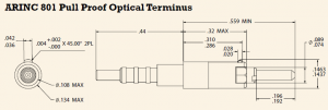 ARINC 801 Termini - XiOptics 29504 Optical Interconnects